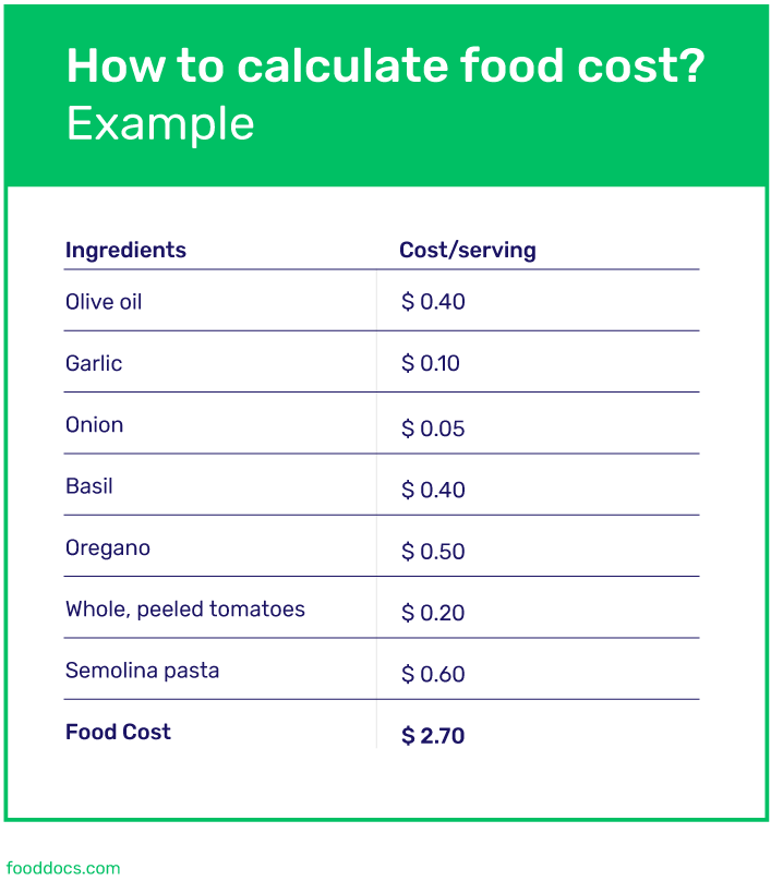Food Cost Calculator Download Free Template Food Cost Calculator Download Free Template